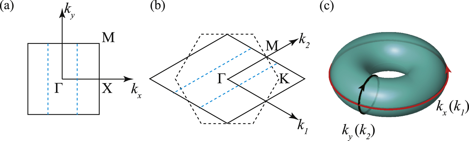 Band topology in classical waves: Wilson-loop approach to topological ...