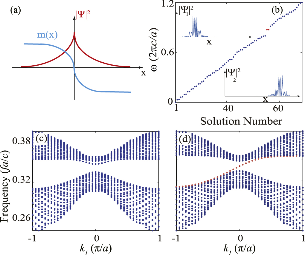Band topology in classical waves: Wilson-loop approach to topological ...