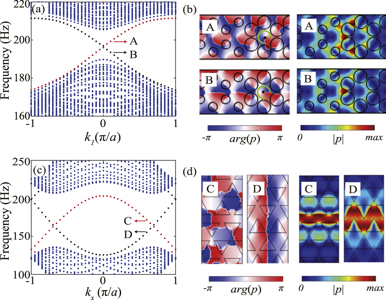 Band topology in classical waves: Wilson-loop approach to topological ...