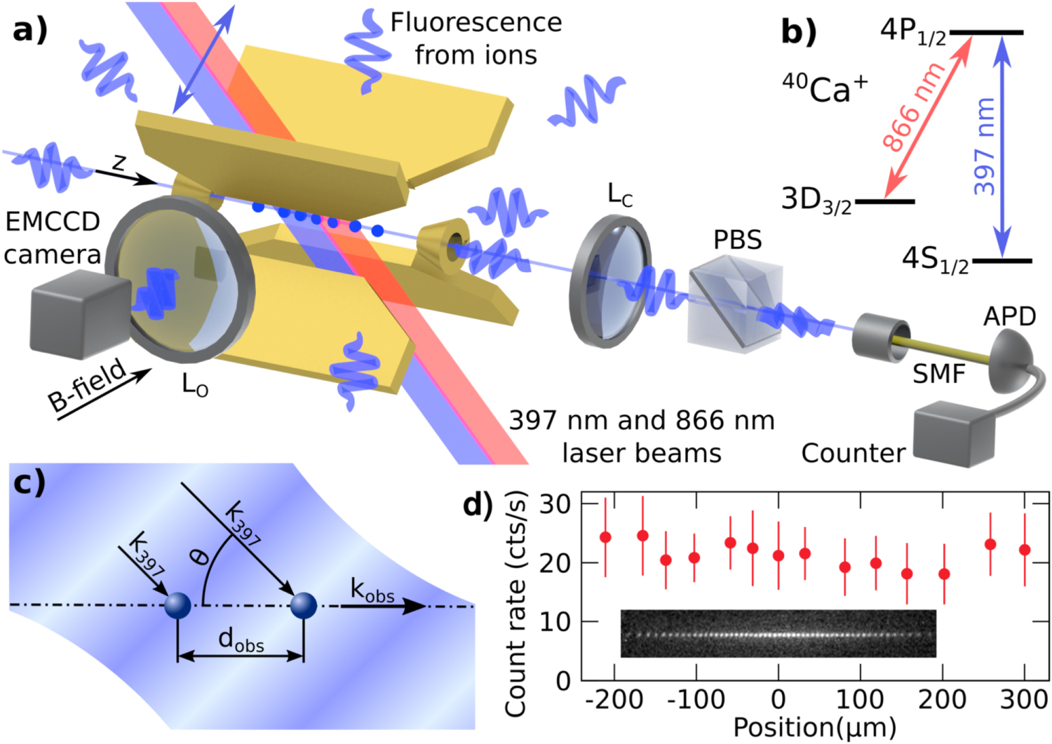 Multipath interference from large trapped ion chains - IOPscience