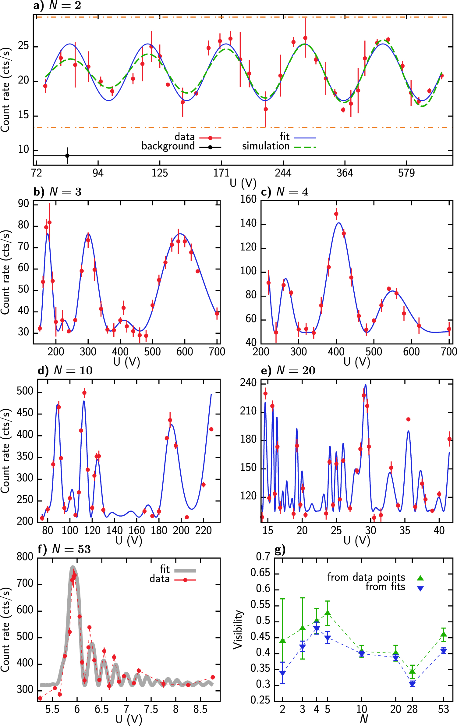 Multipath interference from large trapped ion chains - IOPscience