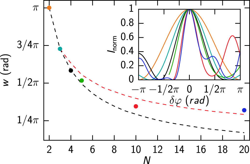 Multipath interference from large trapped ion chains - IOPscience