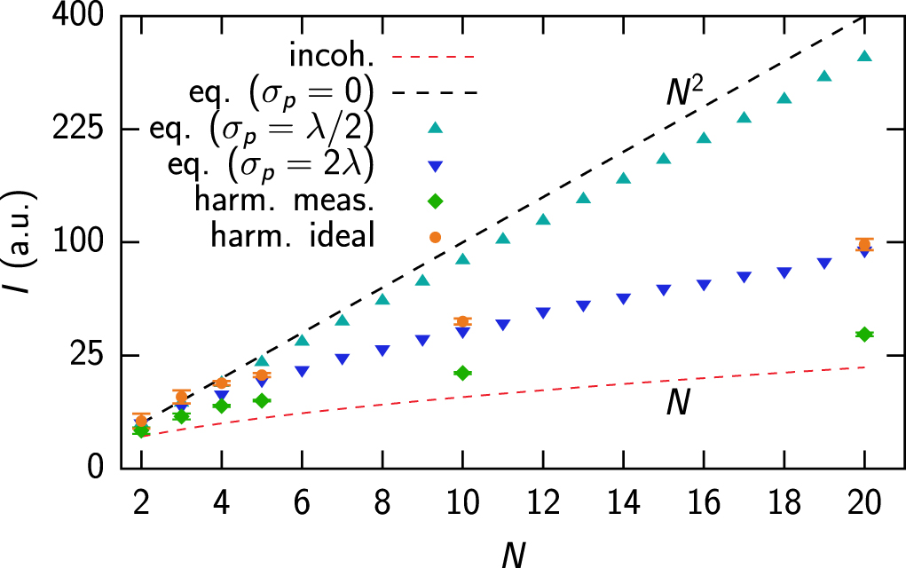 Multipath interference from large trapped ion chains - IOPscience