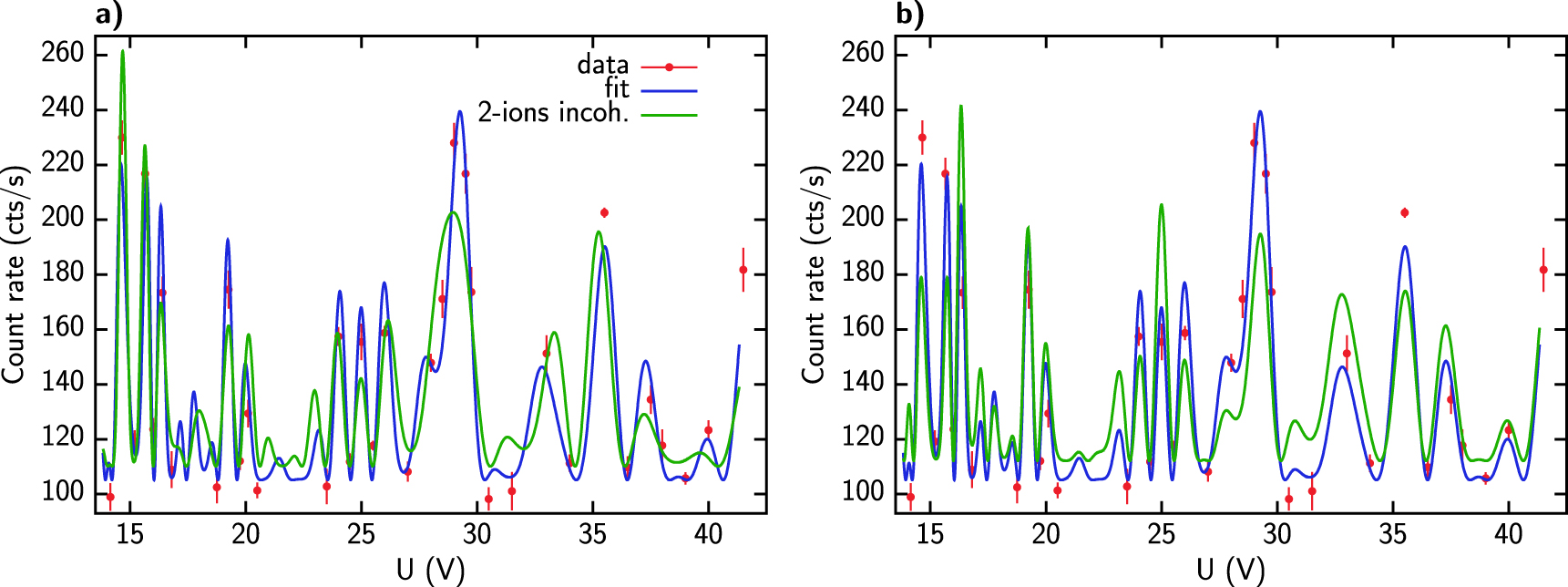 Multipath interference from large trapped ion chains - IOPscience