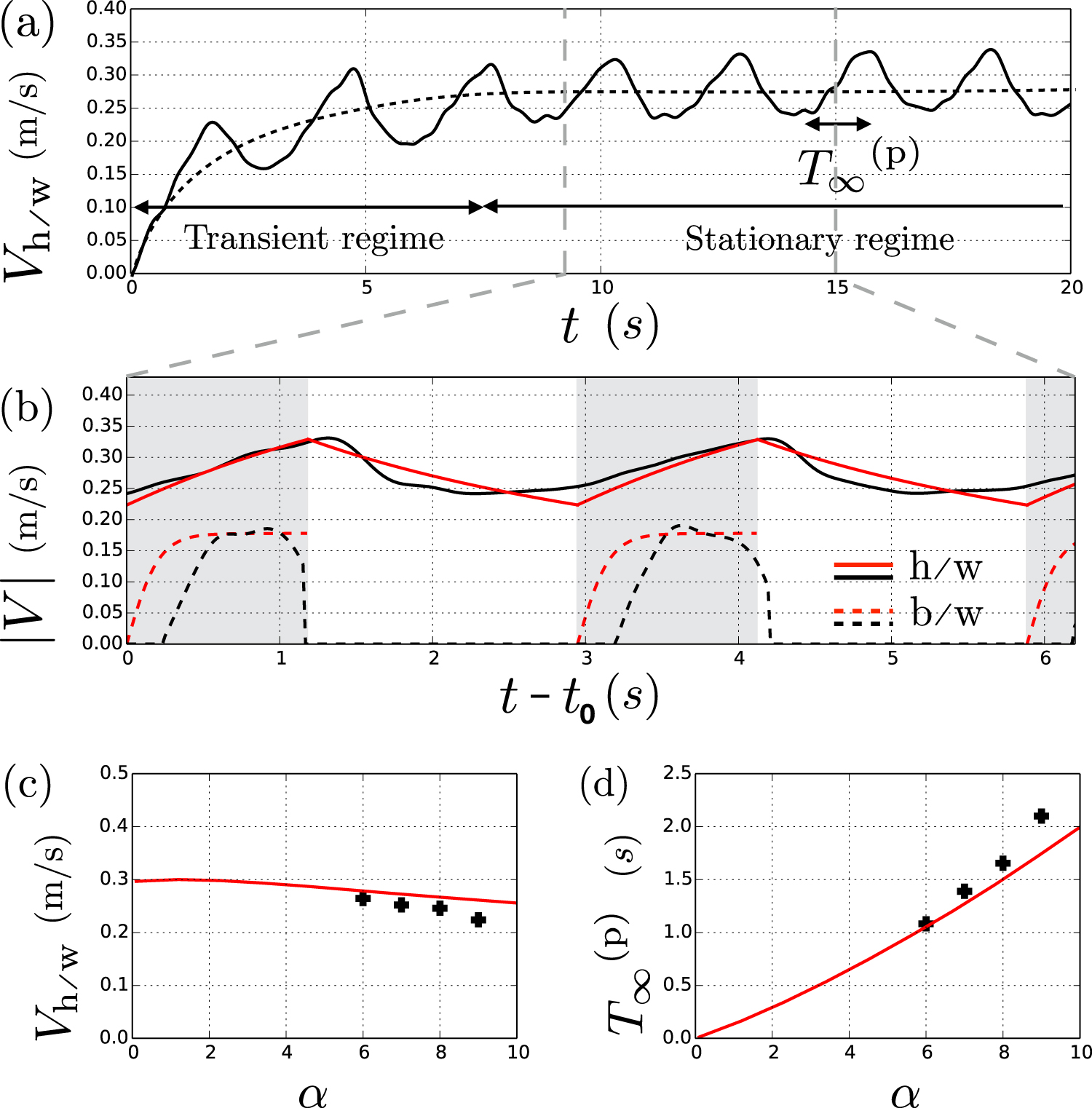 Physics of rowing oars - IOPscience