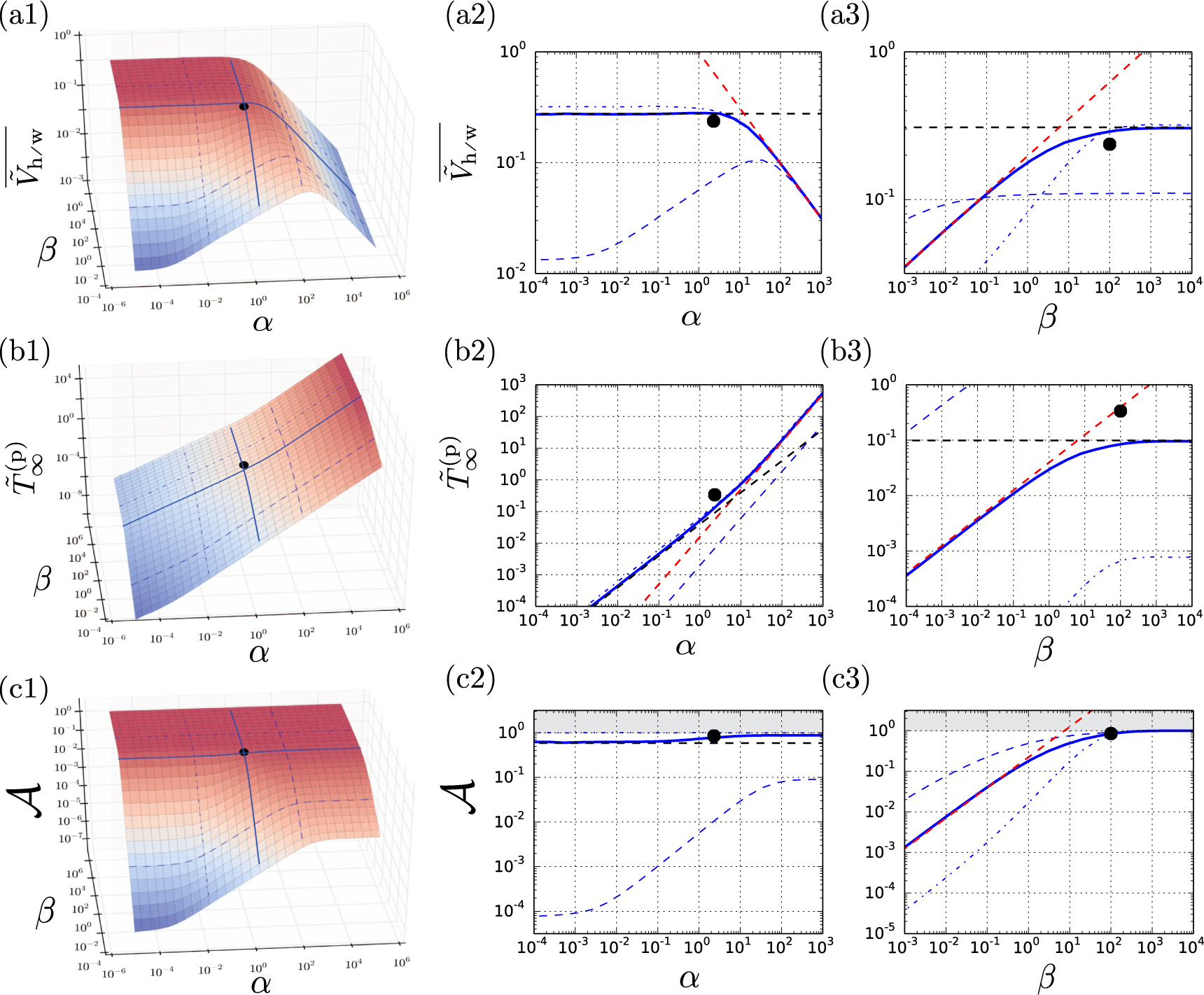 Physics of rowing oars - IOPscience