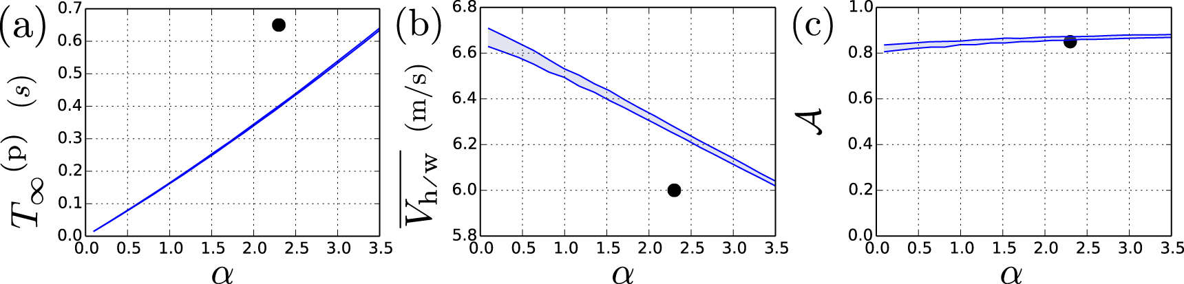 Physics of rowing oars - IOPscience