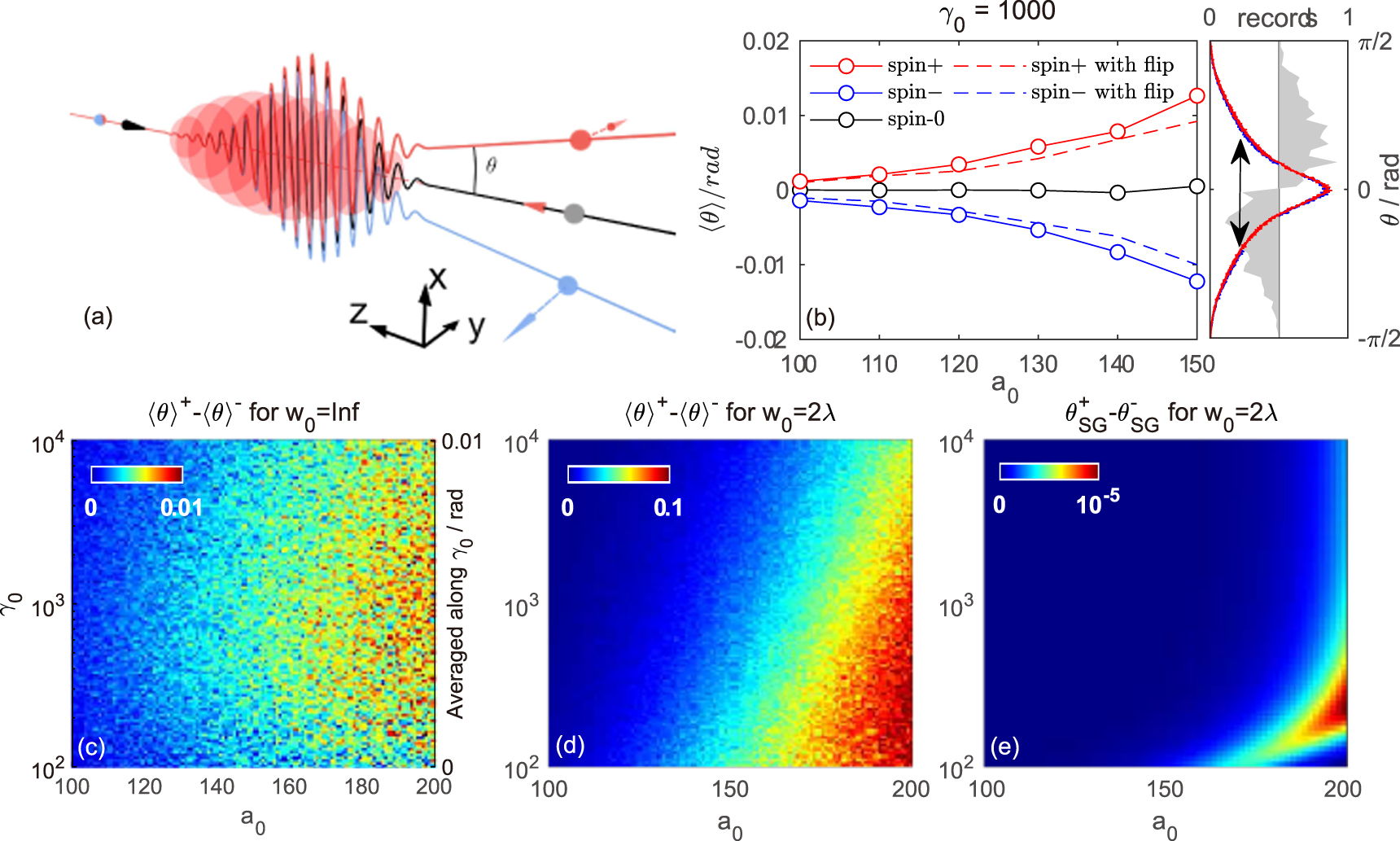 Spin-dependent radiative deflection in the quantum radiation-reaction ...