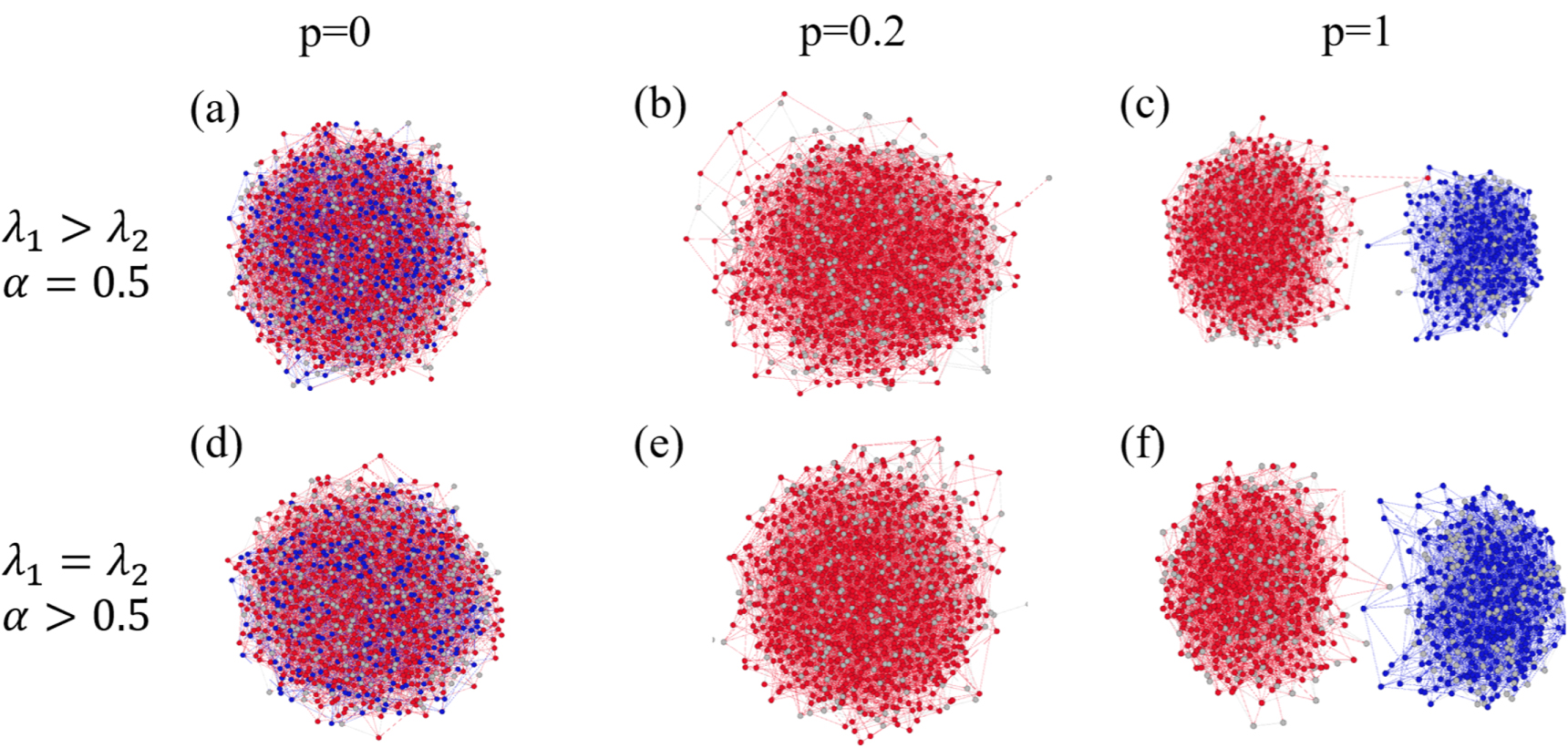 Homogeneity trend on social networks changes evolutionary advantage in ...