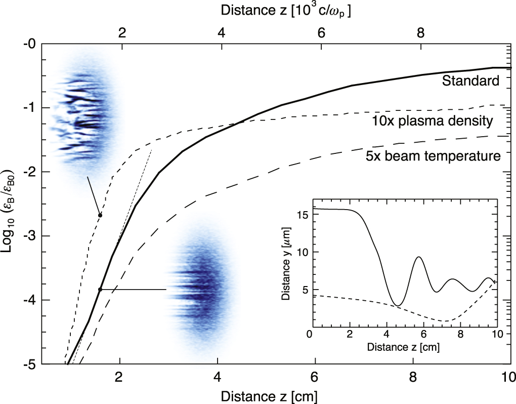 Interaction of ultra relativistic fireball beam with plasma - IOPscience