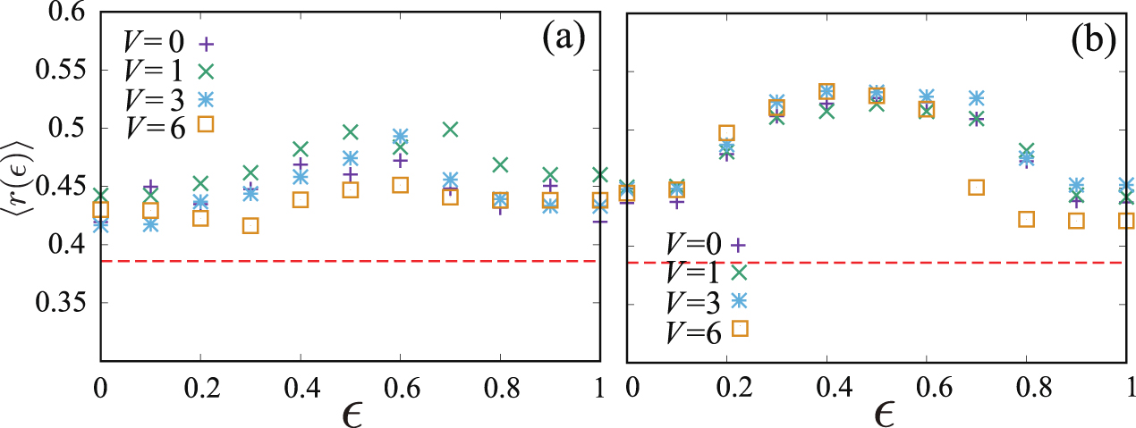 Flat-band many-body localization and ergodicity breaking in the Creutz ...