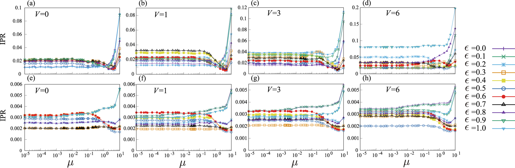Flat-band many-body localization and ergodicity breaking in the Creutz ...