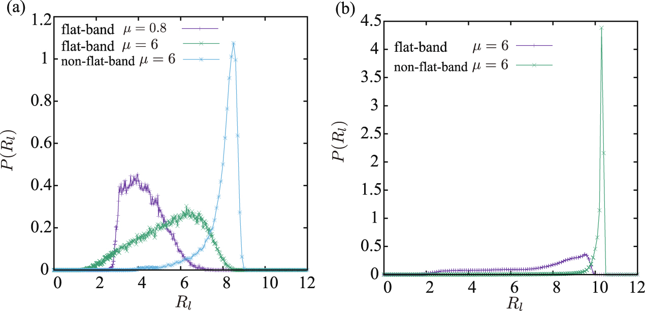 Flat-band many-body localization and ergodicity breaking in the Creutz ...