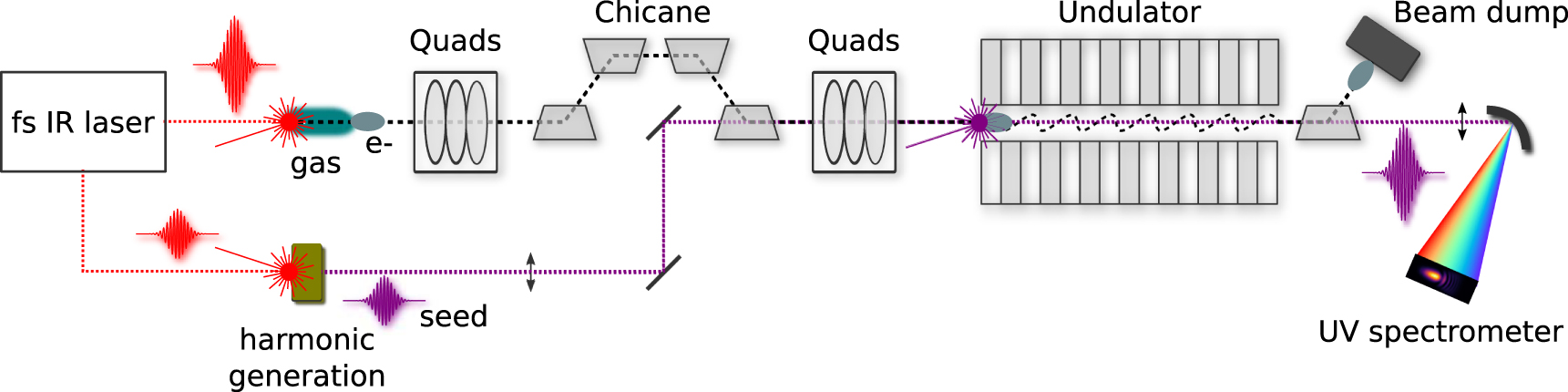 Interferometry for full temporal reconstruction of laser-plasma ...