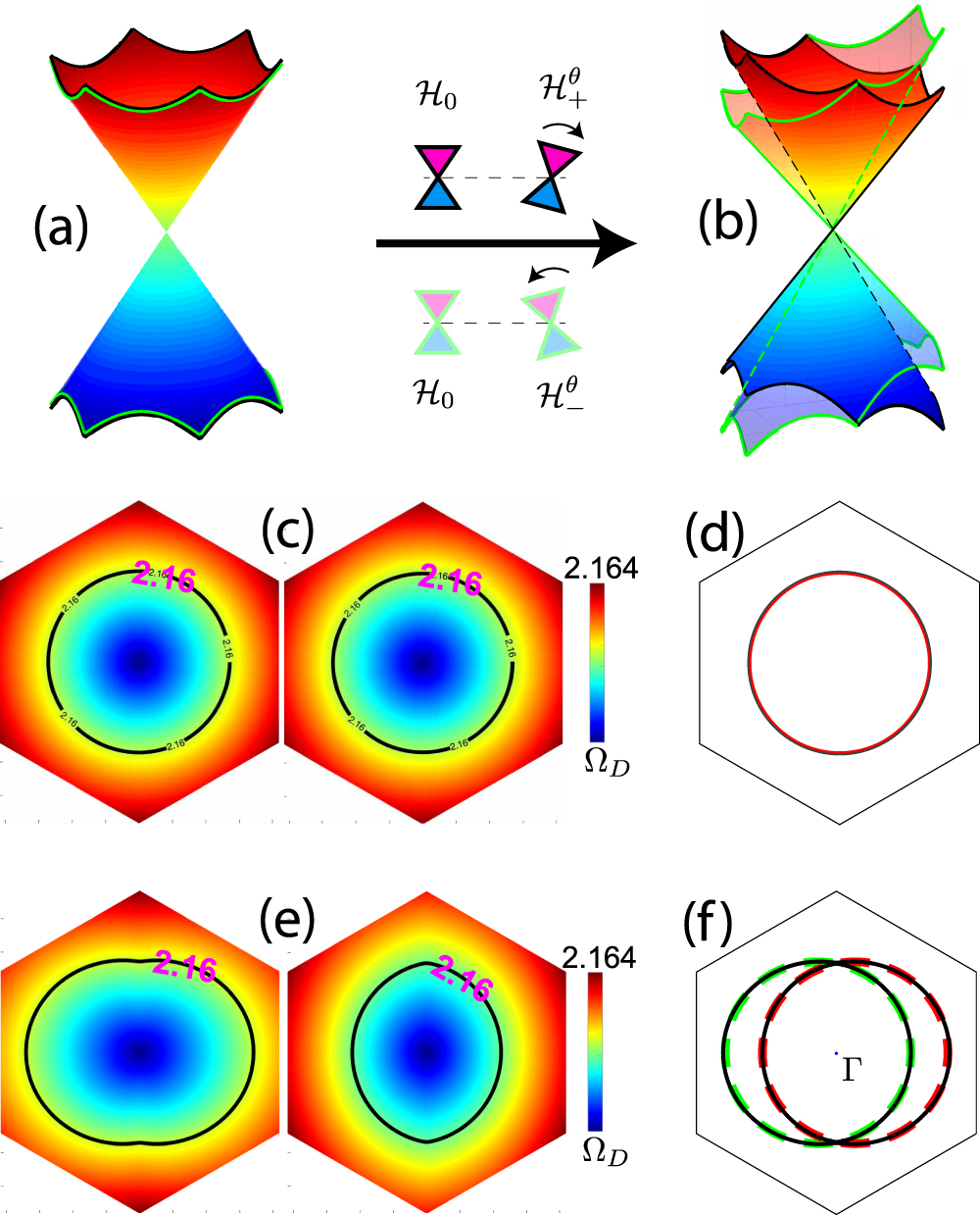Tilted double Dirac cone and anisotropic quantum-spin-Hall topological ...