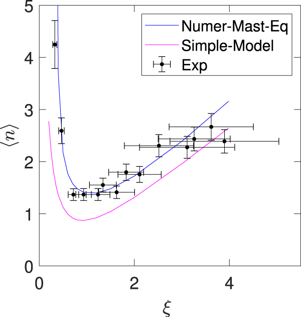 Polarization-gradient cooling of 1D and 2D ion Coulomb crystals ...