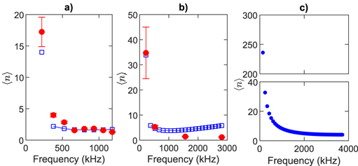 Polarization Gradient Cooling Of 1d And 2d Ion Coulomb Crystals Iopscience