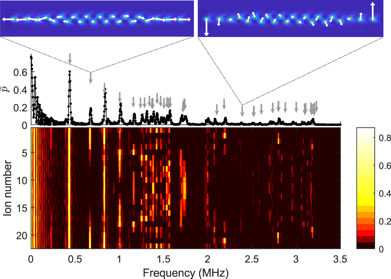 Polarization-gradient cooling of 1D and 2D ion Coulomb crystals ...