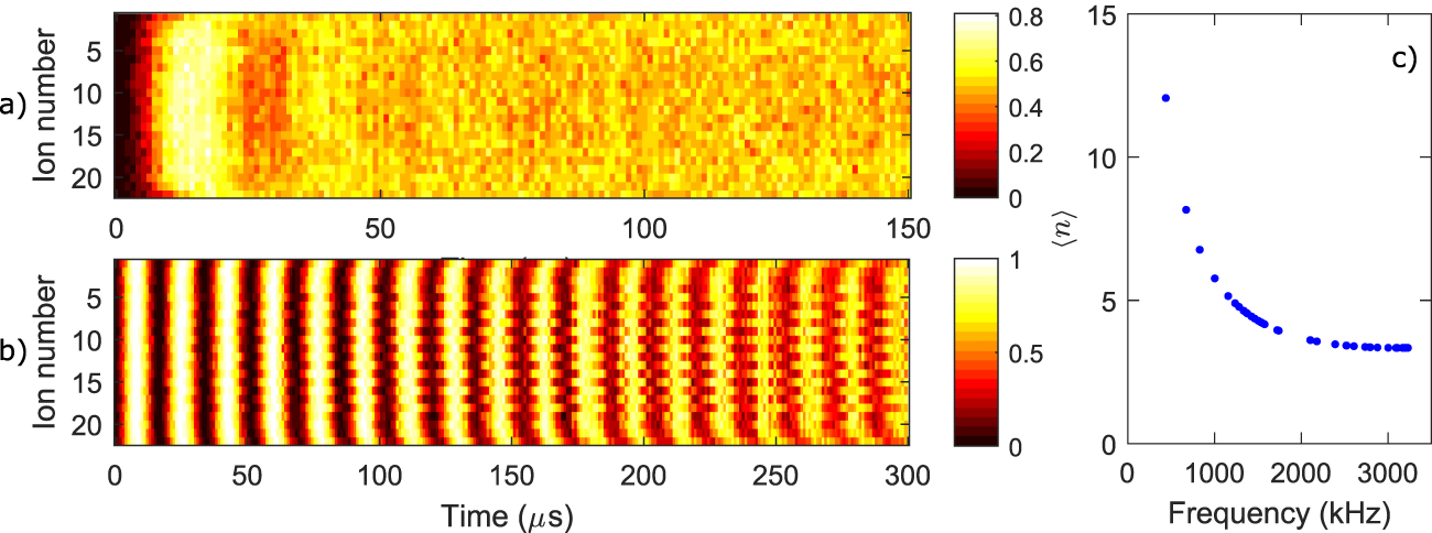 Polarization-gradient cooling of 1D and 2D ion Coulomb crystals ...