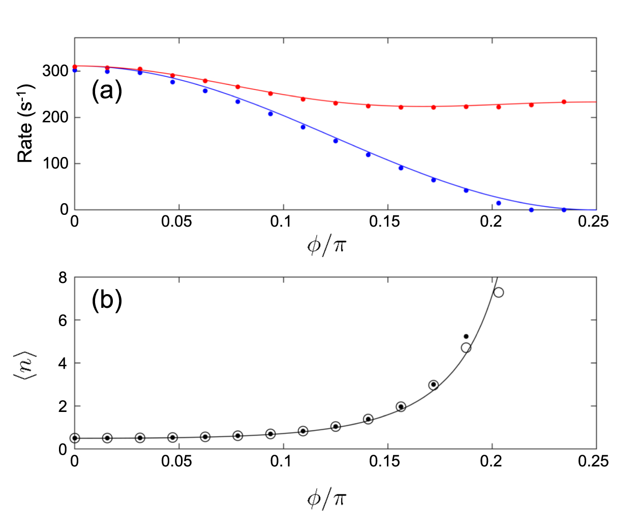 Polarization Gradient Cooling Of 1d And 2d Ion Coulomb Crystals Iopscience