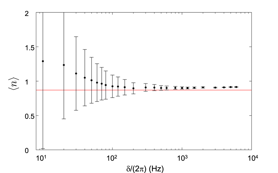 Polarization Gradient Cooling Of 1d And 2d Ion Coulomb Crystals Iopscience