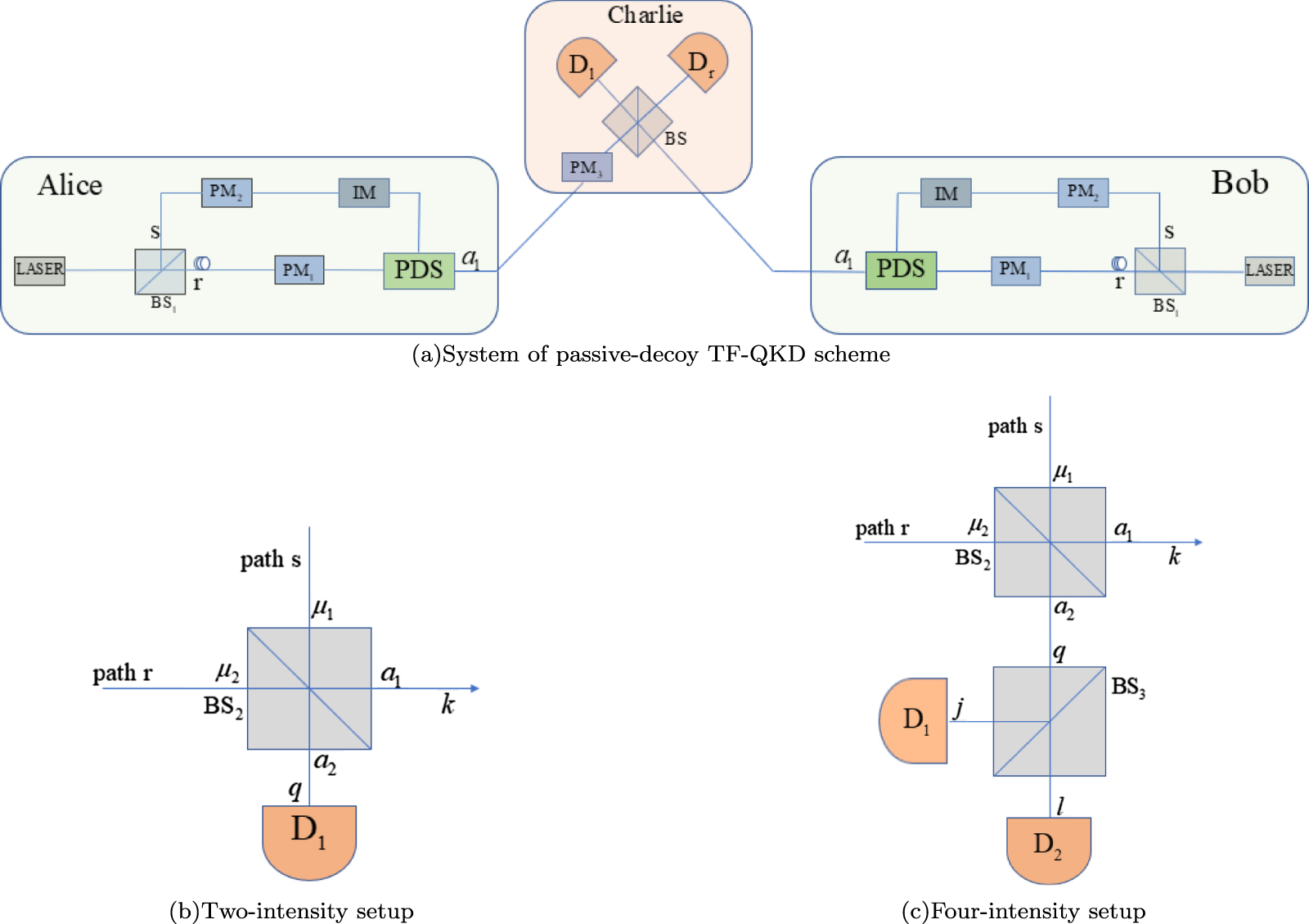 Twin-field quantum key distribution with passive-decoy state - IOPscience