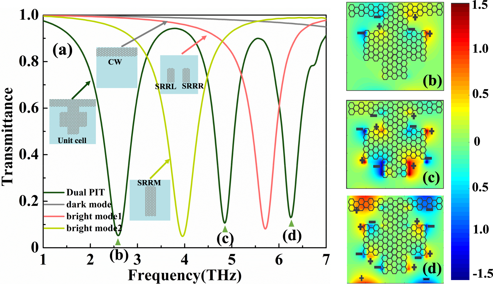 Dual-frequency on–off modulation and slow light analysis based on dual plasmon-induced ...