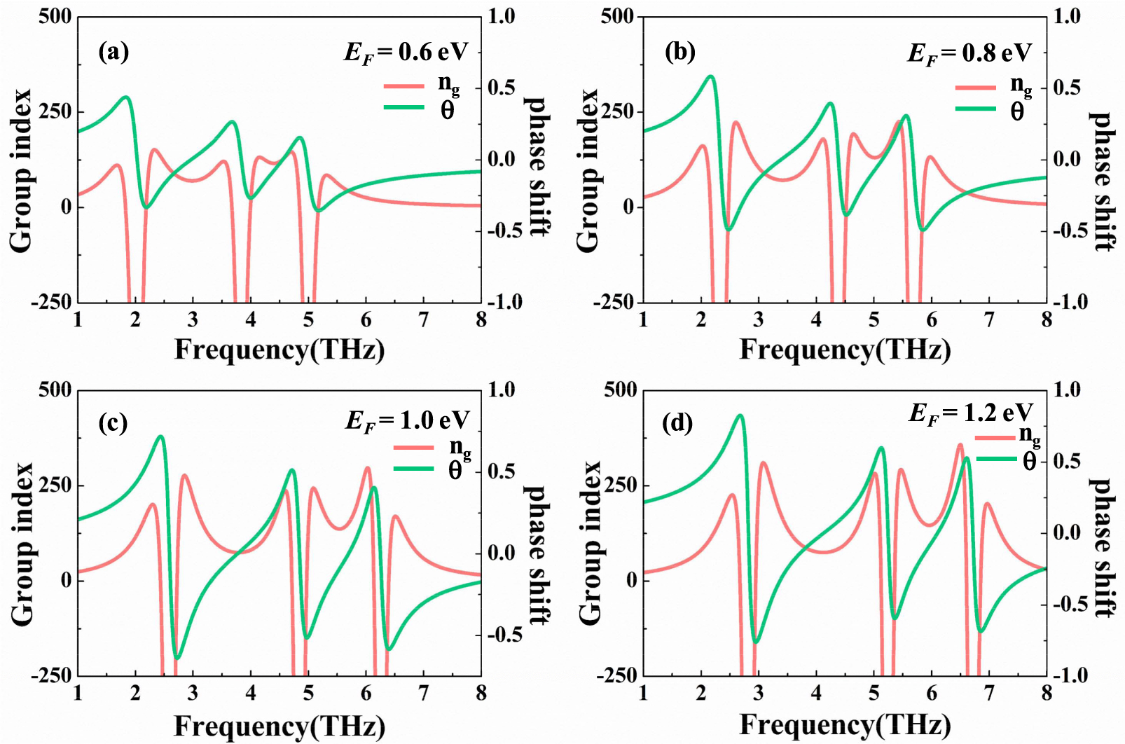 Dual-frequency on–off modulation and slow light analysis based on dual ...