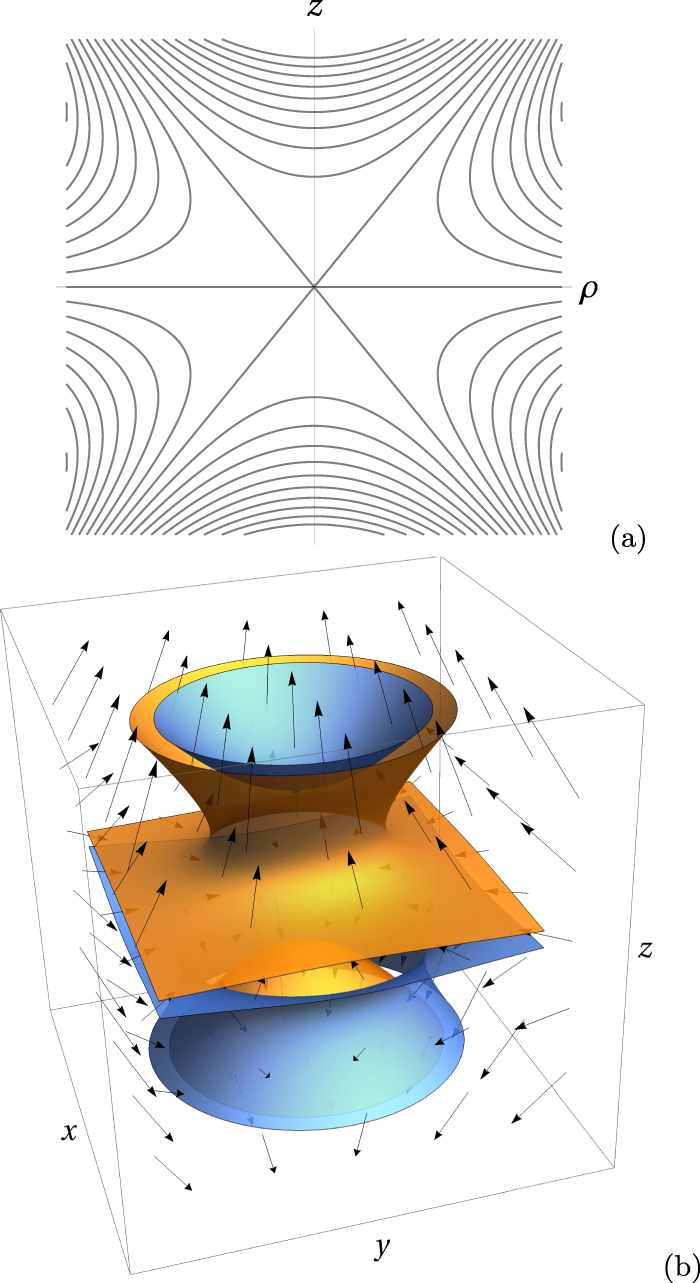 Electromagnetic trap for polar particles - IOPscience
