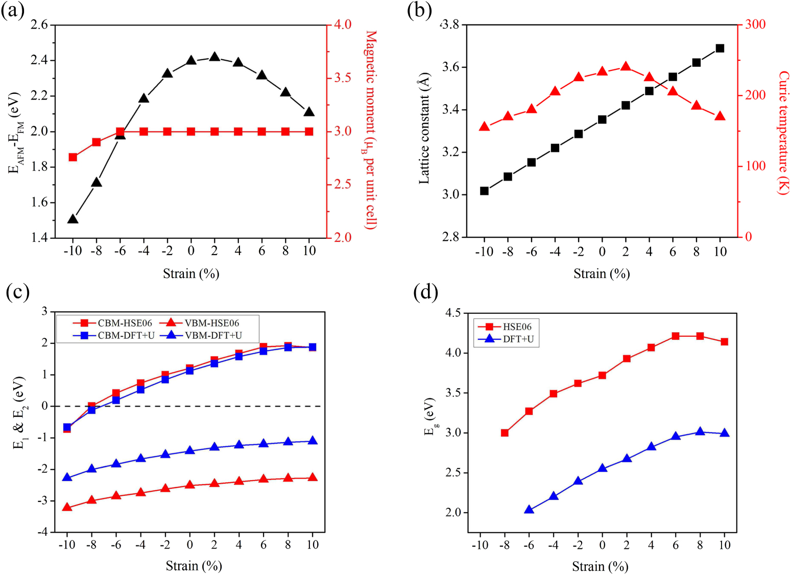 Two-dimensional hexagonal manganese carbide monolayer with intrinsic ...