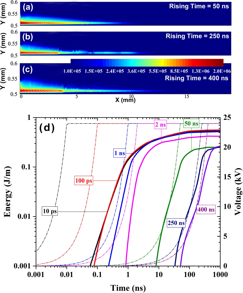 The secondary ionization wave and characteristic map of surface ...