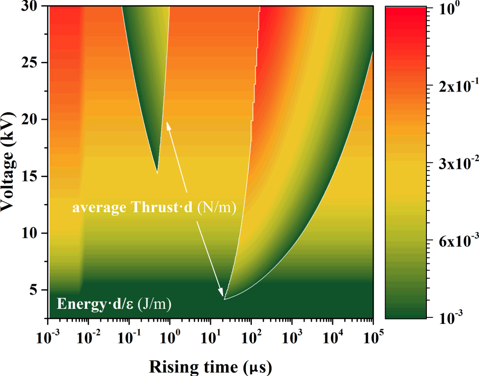 The secondary ionization wave and characteristic map of surface ...