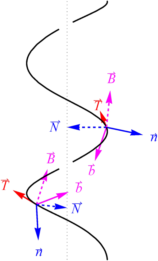 Geometric spin–orbit coupling and chirality-induced spin selectivity ...