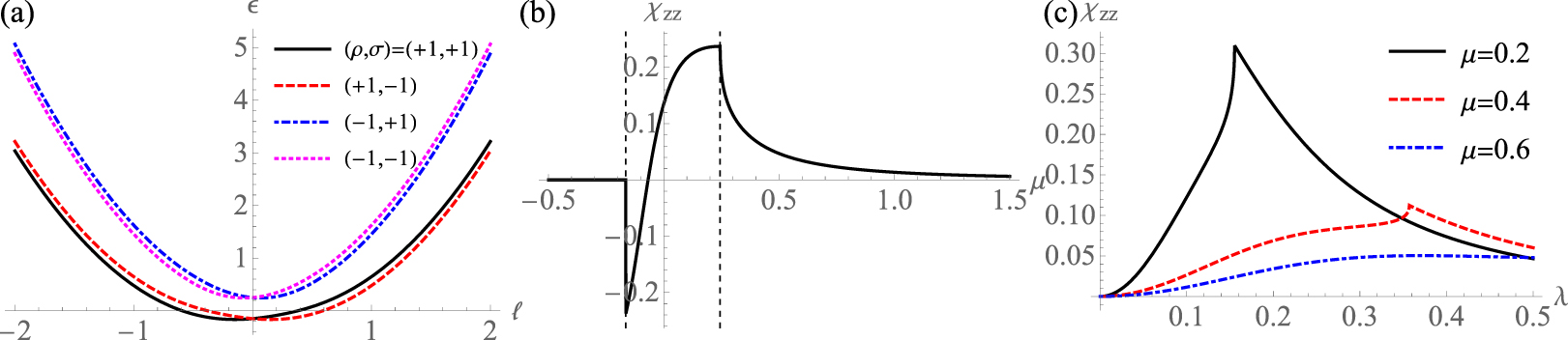 Geometric spin–orbit coupling and chirality-induced spin selectivity ...