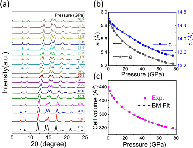 Pressure-induced superconductivity in a shandite compound Pd3Pb2Se2 with the Kagome lattice ...
