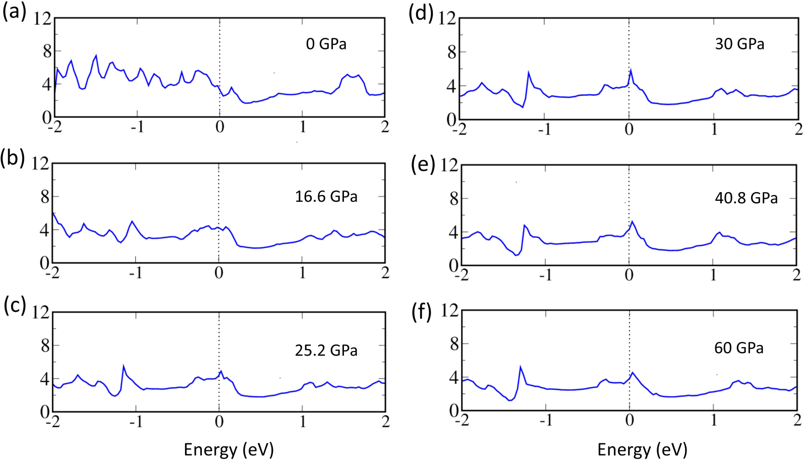 Pressure-induced superconductivity in a shandite compound Pd3Pb2Se2 with the Kagome lattice ...