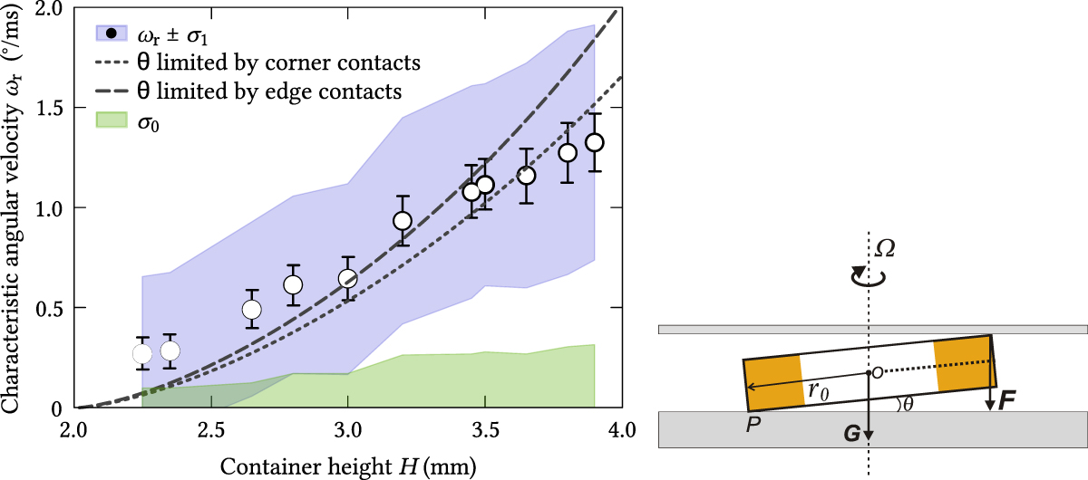 Coupling between rotational and translational motions of a vibrated ...