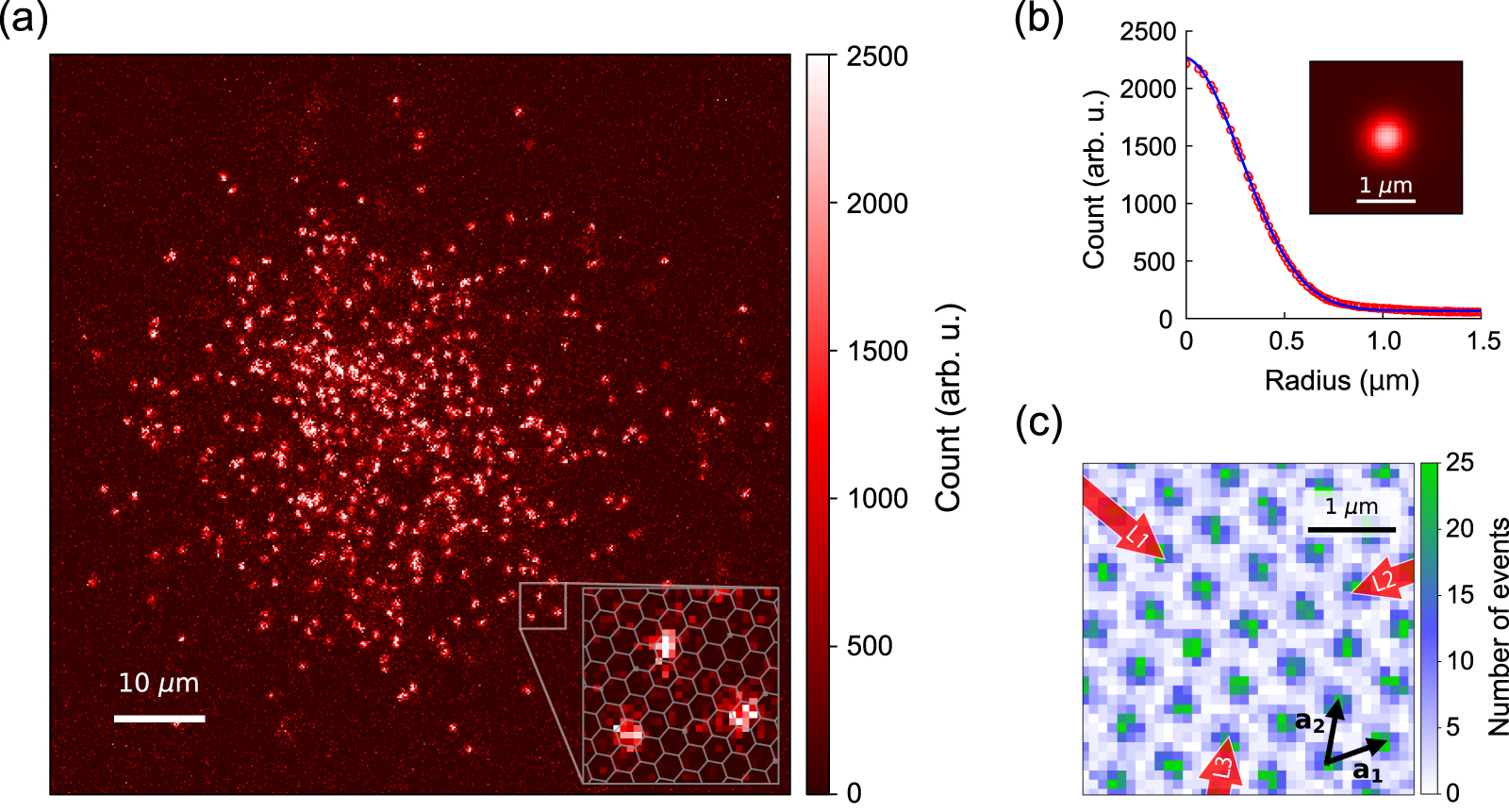 Single-site-resolved imaging of ultracold atoms in a triangular optical ...