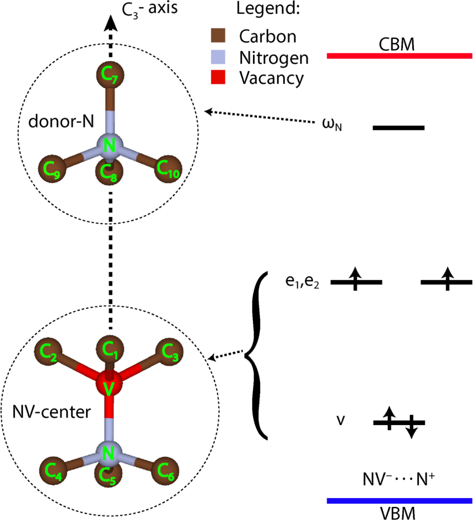 A theoretical study of de-charging excitations of the NV-center in ...