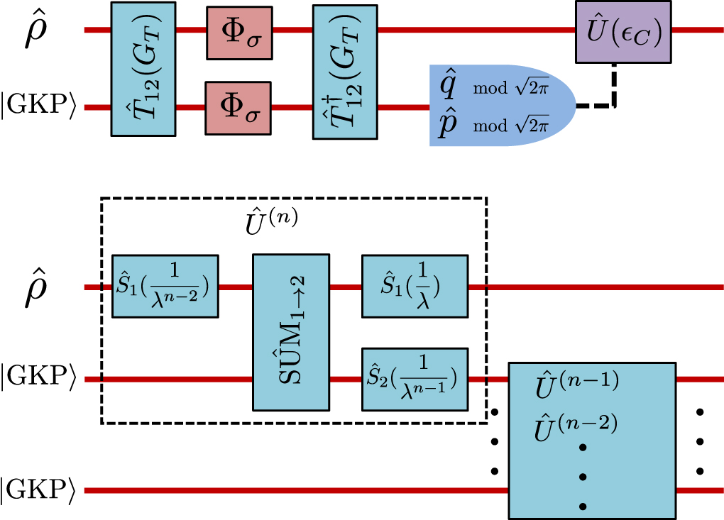 Distributed quantum sensing enhanced by continuous-variable error correction - IOPscience