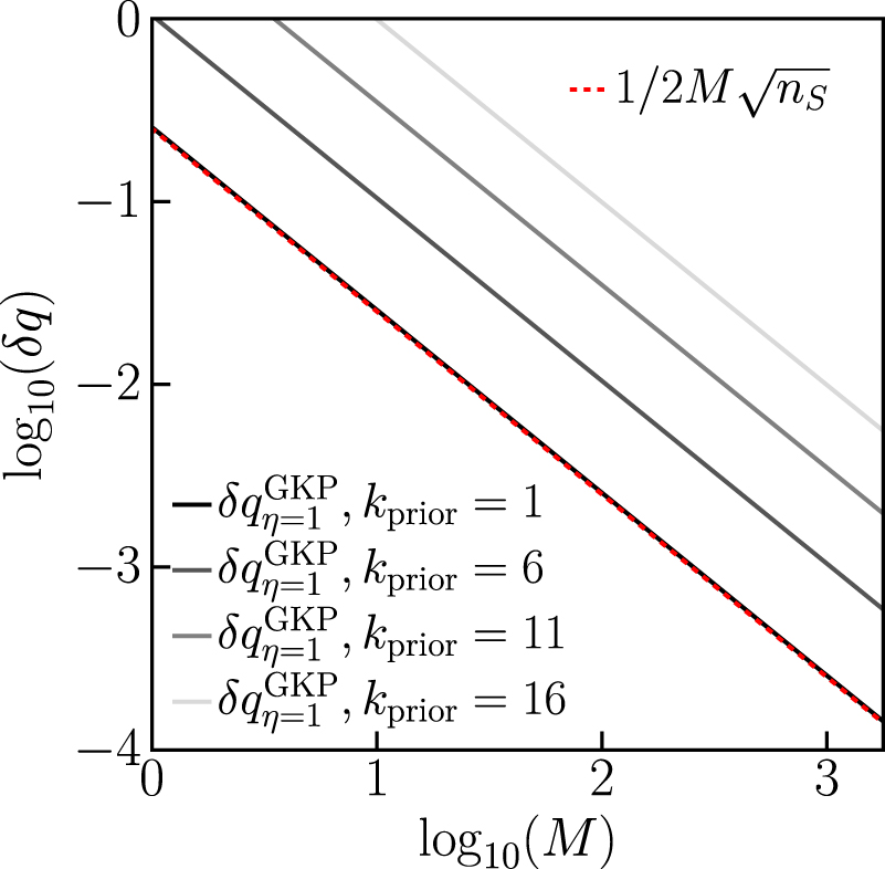 Distributed quantum sensing enhanced by continuous-variable error correction - IOPscience