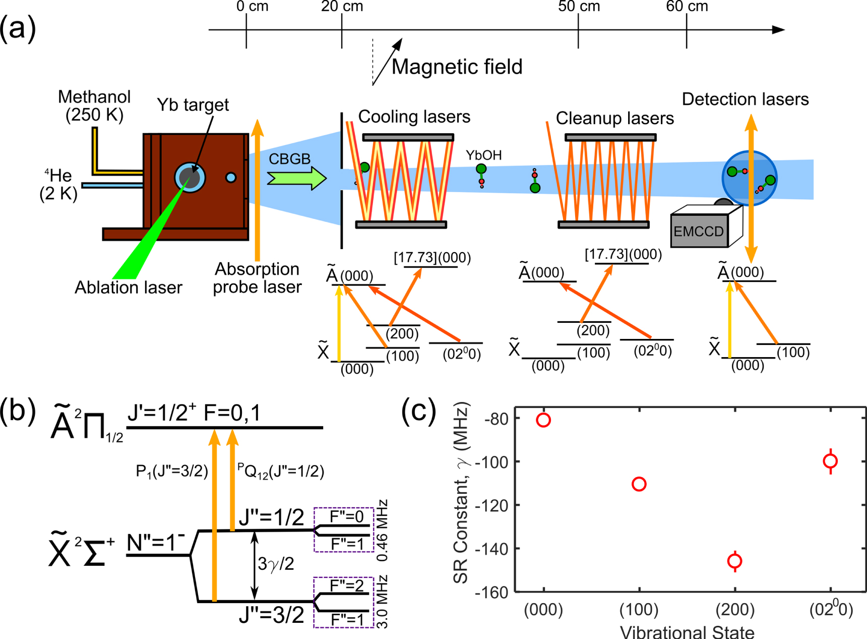 Laser-cooled polyatomic molecules for improved electron electric dipole ...