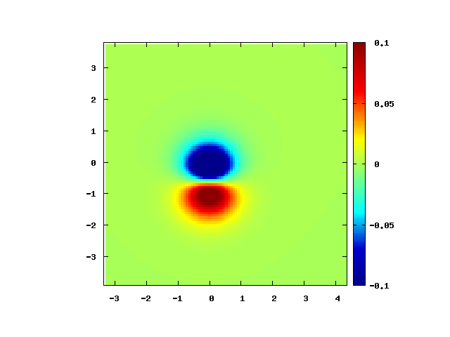 Formation, stability, and dynamics of vector bright solitons in a ...