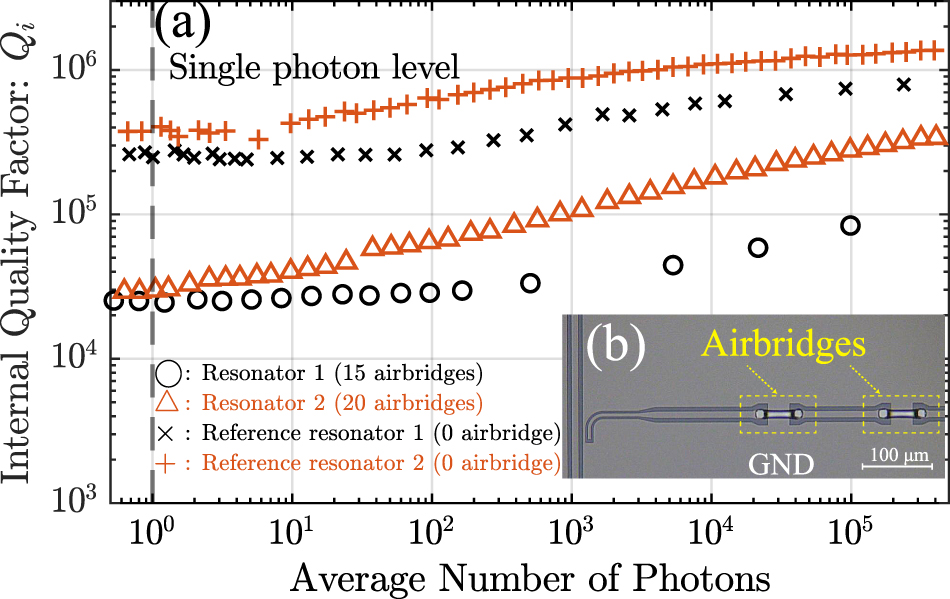Pseudo-2D superconducting quantum computing circuit for the surface code: proposal and ...
