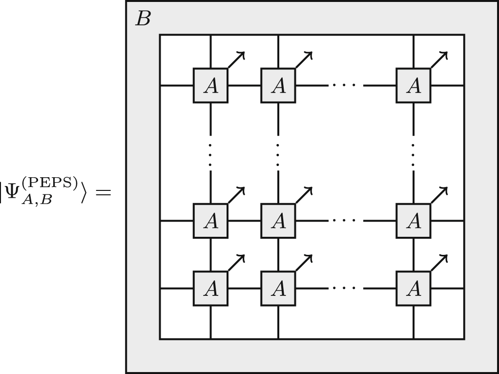 Quantum compression of tensor network states - IOPscience