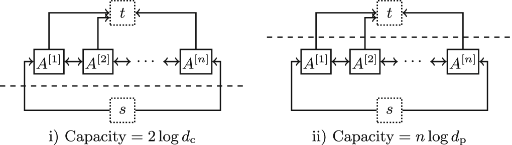 Quantum compression of tensor network states - IOPscience