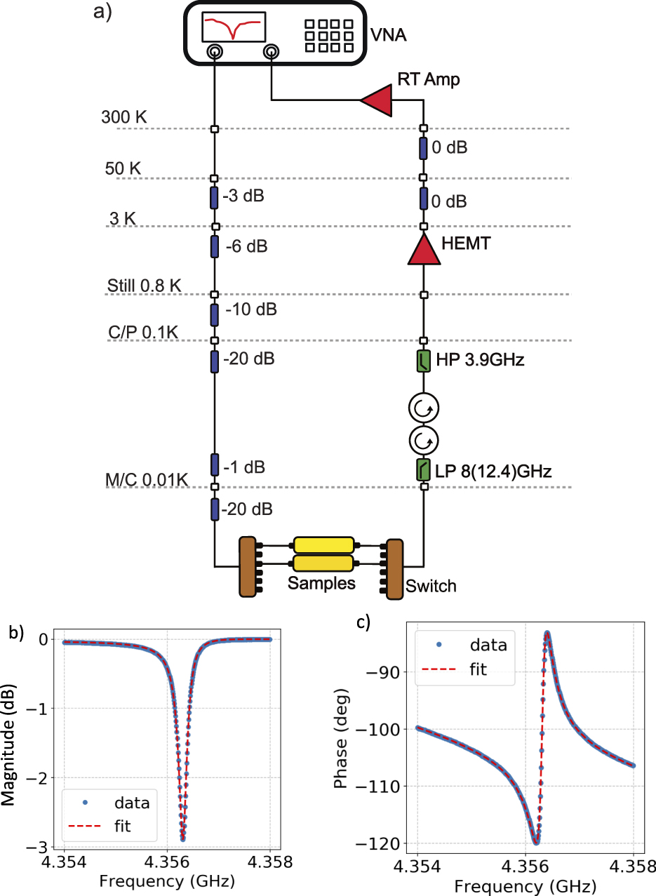 Phononic loss in superconducting resonators on piezoelectric substrates ...