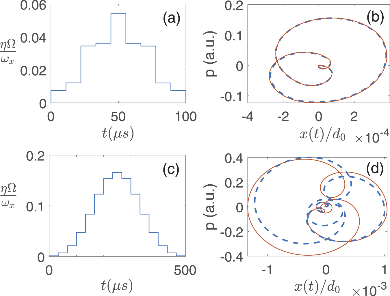 Scalable quantum computing stabilised by optical tweezers on an ion ...