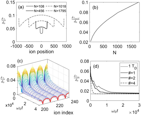Scalable quantum computing stabilised by optical tweezers on an ion ...
