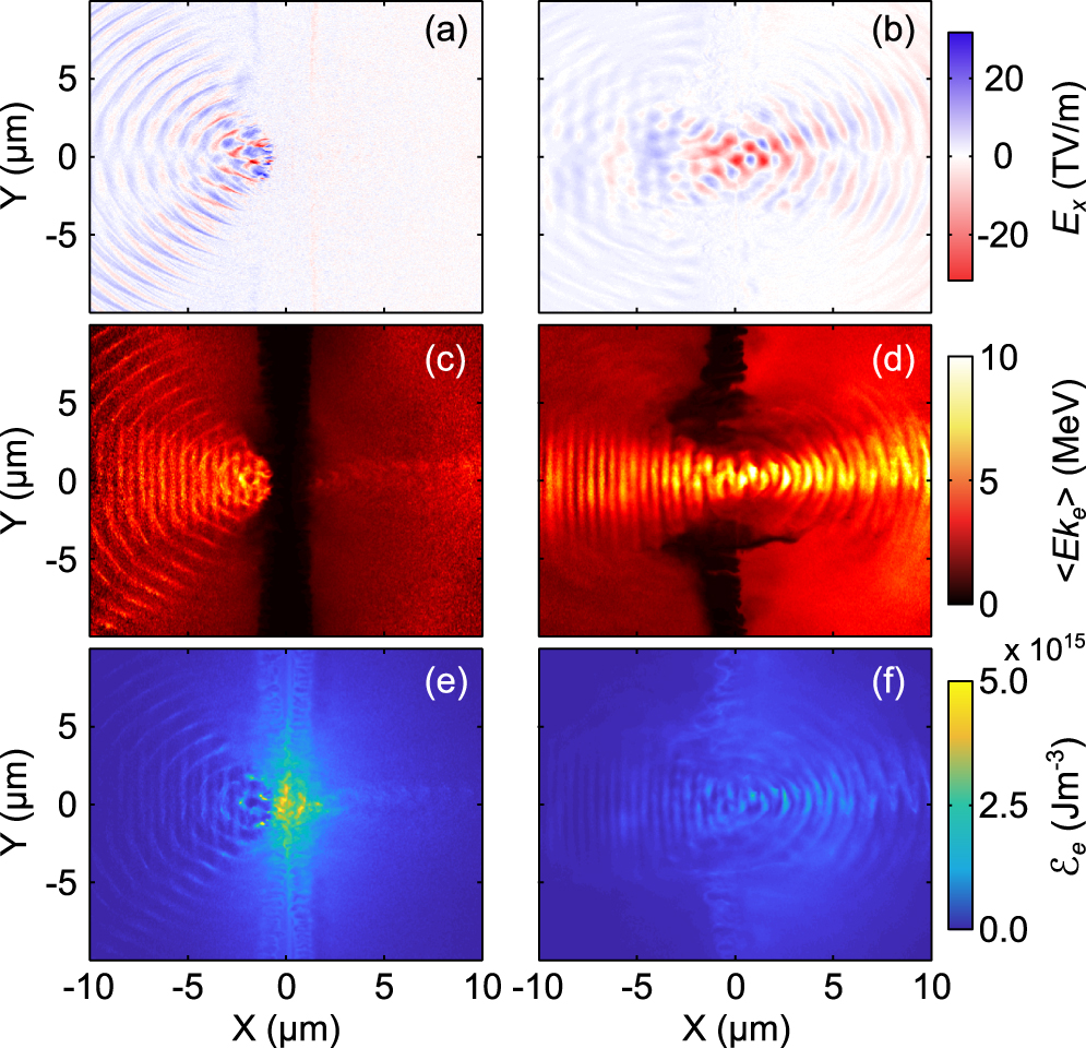 Energy absorption and coupling to electrons in the transition from ...
